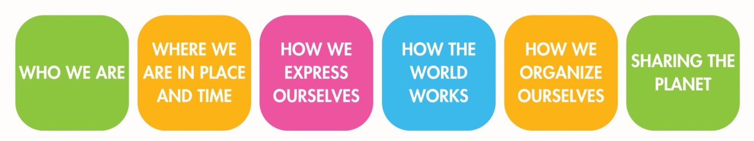 New IB-PYP Transdisciplinary Themes - La Scuola Blog